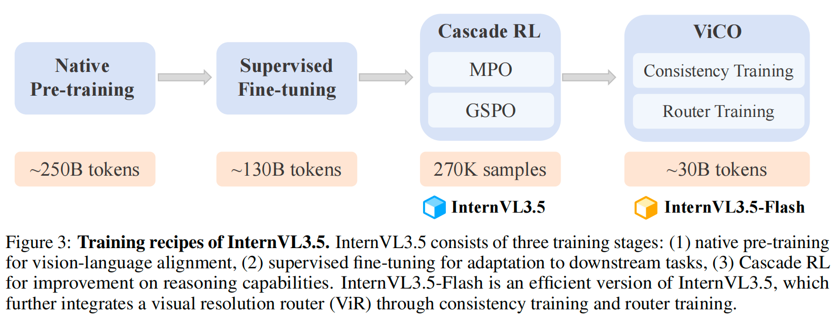 InternVL3.5论文解读-CSDN博客