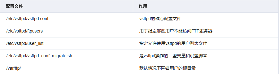 centos7安装vsftp以及搭建虚拟用户模式（并配置单边传模式）_centos7 vsftpd配置虚拟用户-CSDN博客