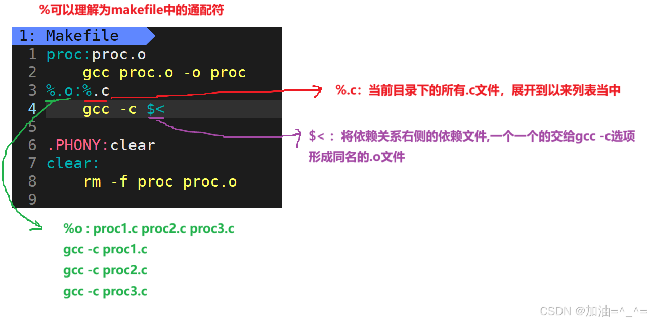【Linux】make命令 | makefile文件详解-CSDN博客