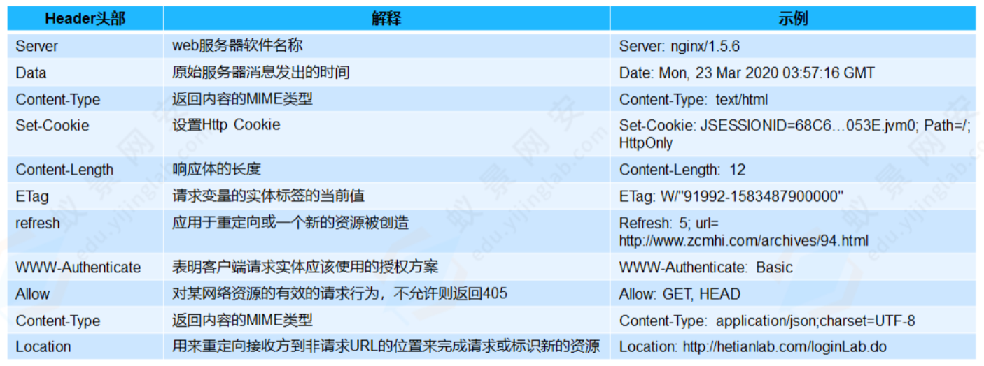 CTF-HTTP协议-CSDN博客