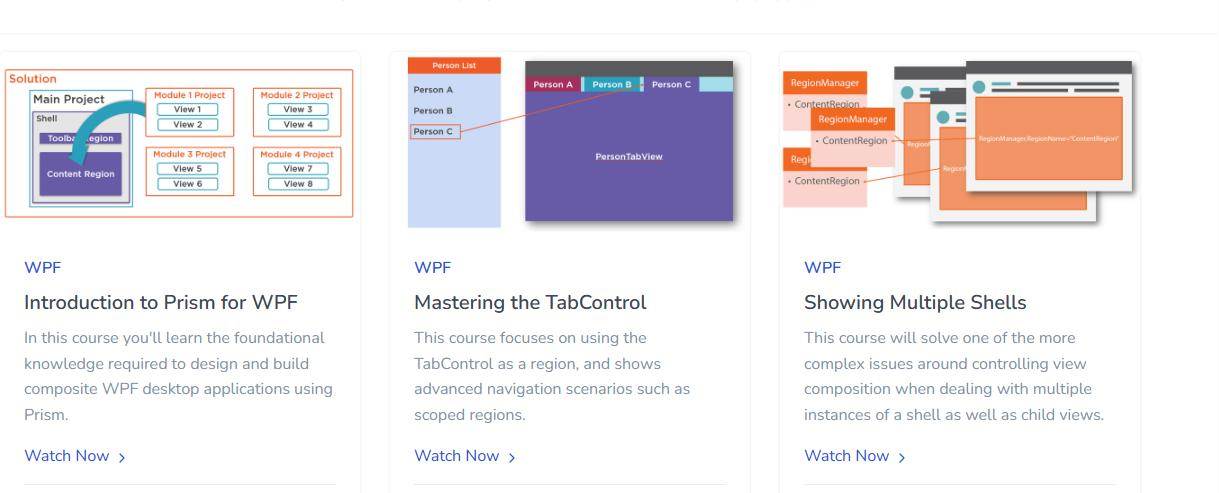 Prism库：详解其核心组件和使用方法，助力构建高品质应用程序-CSDN博客