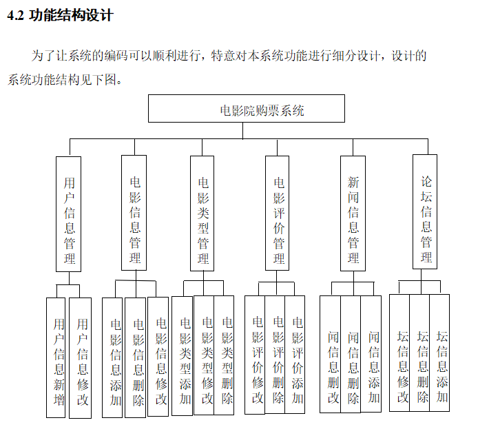 2026毕设选题-基于Spring Boot的云渚电影院购票系统设计与实现的设计与实现-CSDN博客