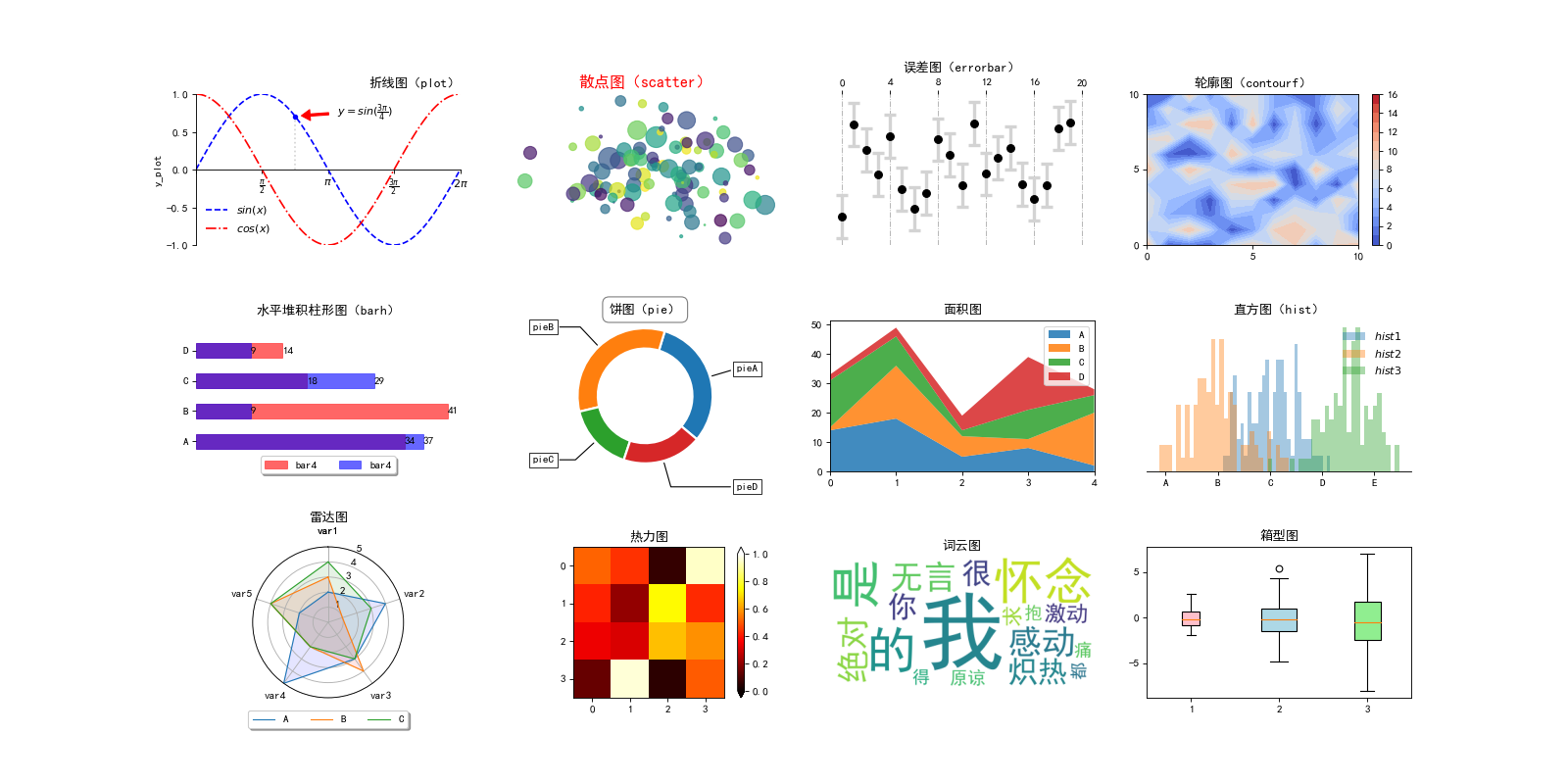 科研绘图工具与可视化-CSDN博客