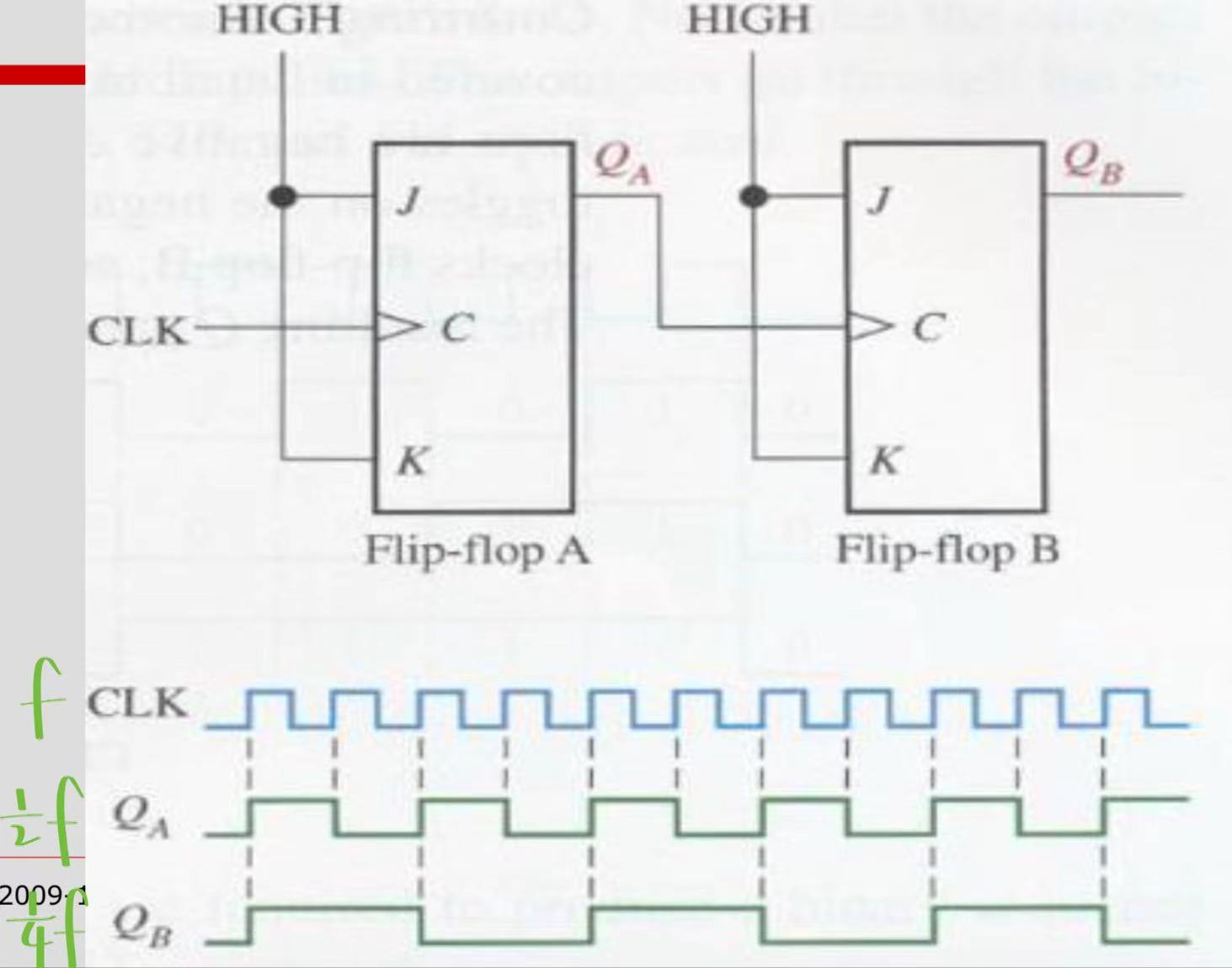 chap7 Flip-Flops_jk master-slave latch-CSDN博客