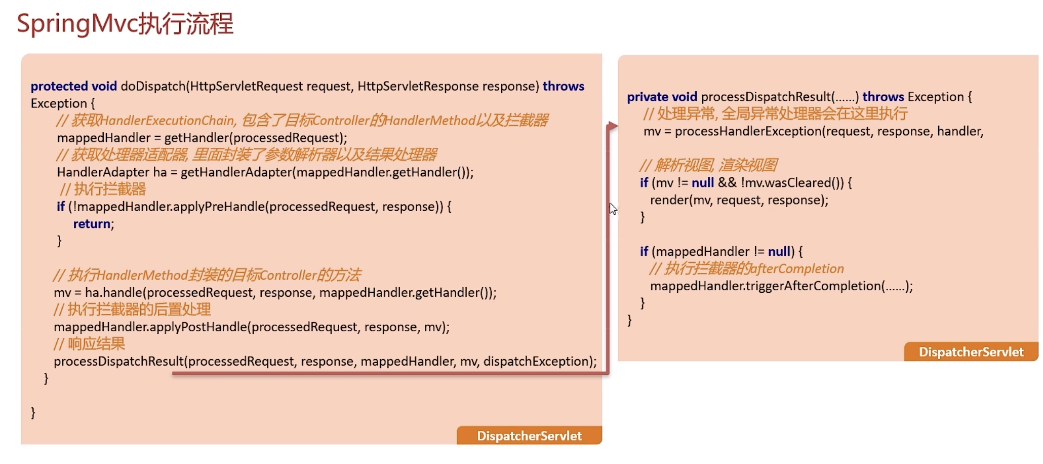 springMVC07-SpringMVC的执行流程-CSDN博客