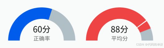 uniapp绘制实现半圆进度条组件，用canvas实现超简单！(附完整代码)_uniapp 进度条-CSDN博客