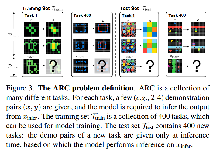 【论文阅读|2025】ARC Is a Vision Problem!_abstraction and reasoning corpus-CSDN博客