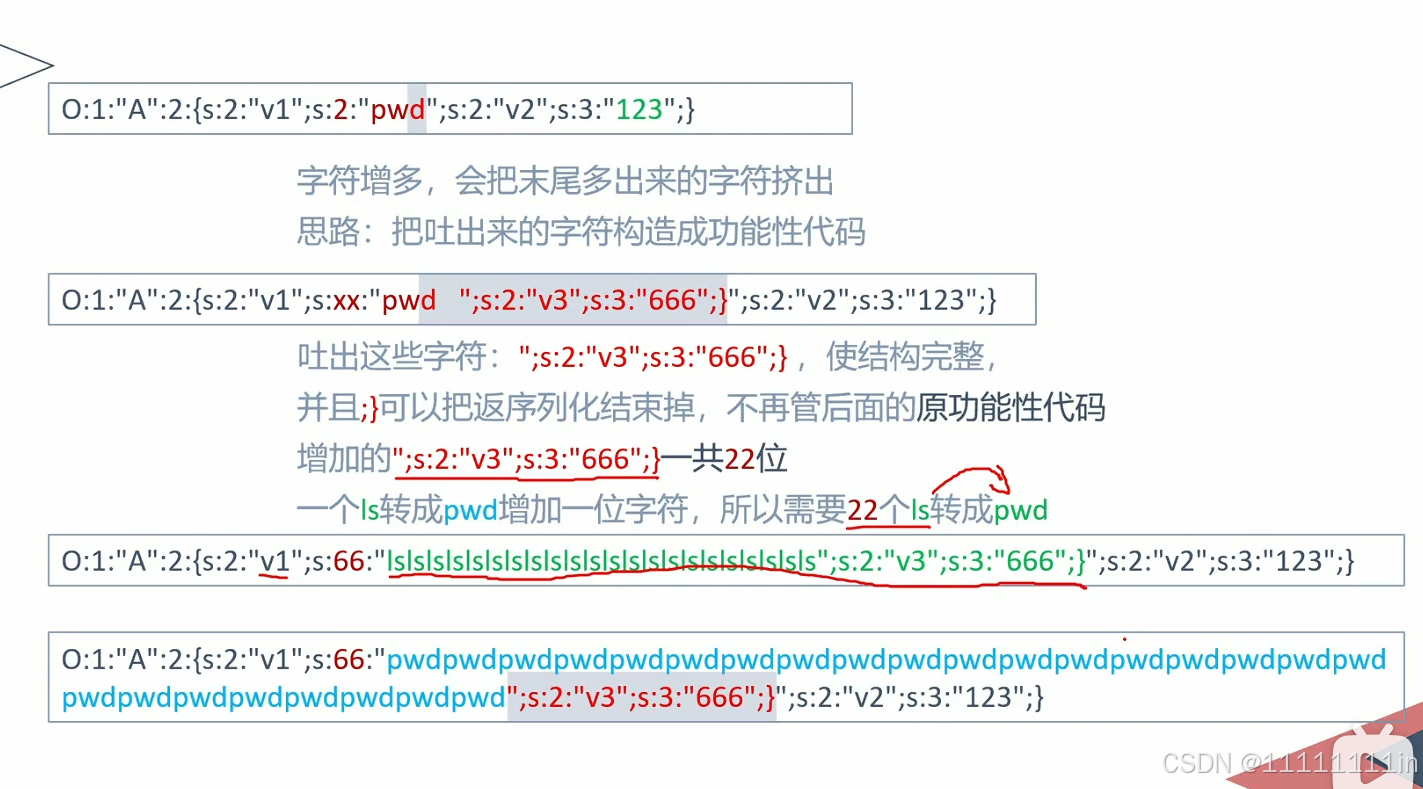 php反序列化(下)-CSDN博客