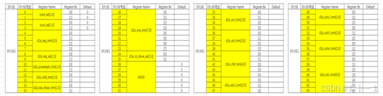 保护IC EFUSE烧写_efuse ip-CSDN博客