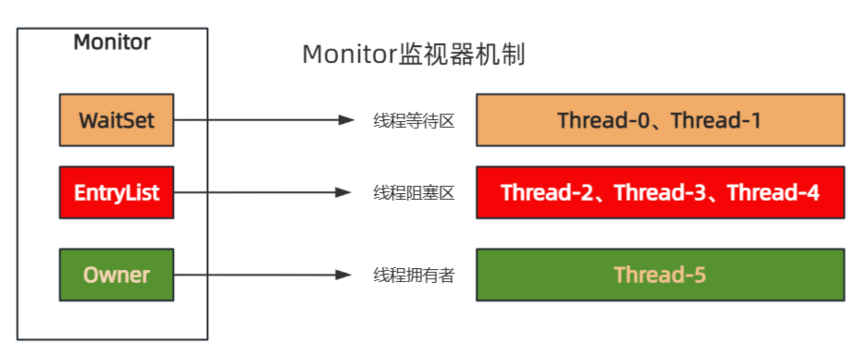 Java synchronized 关键字全面解析_优化java 使用synchronized关键字 同步列子-CSDN博客