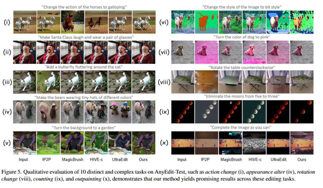 AnyEdit:Unified High-Quality Image Edit with Any Idea_anyedit: mastering unified high-quality ...