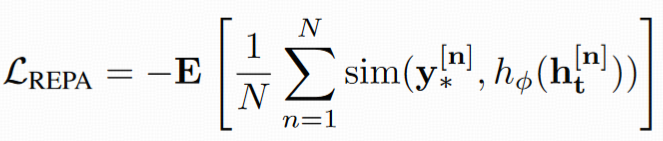 【论文阅读】VideoREPA: Learning Physics for Video Generation through Relational Alignment with ...
