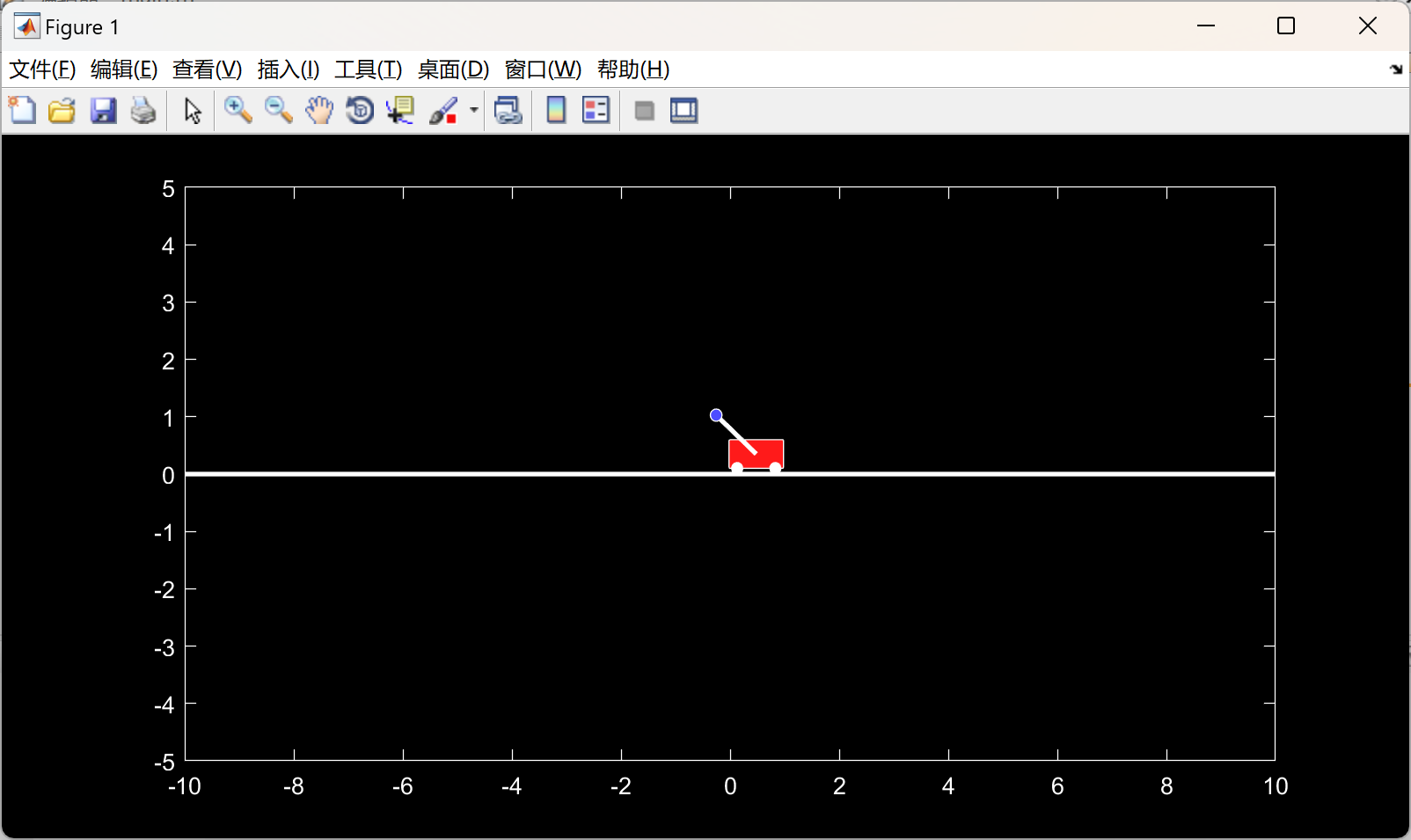 使用DQN解决Cart-Pole平衡问题（Matlab代码实现）_carpole-CSDN博客