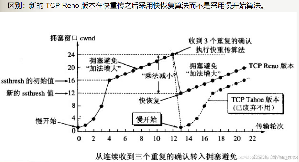 java和408（面试）_java 408-CSDN博客