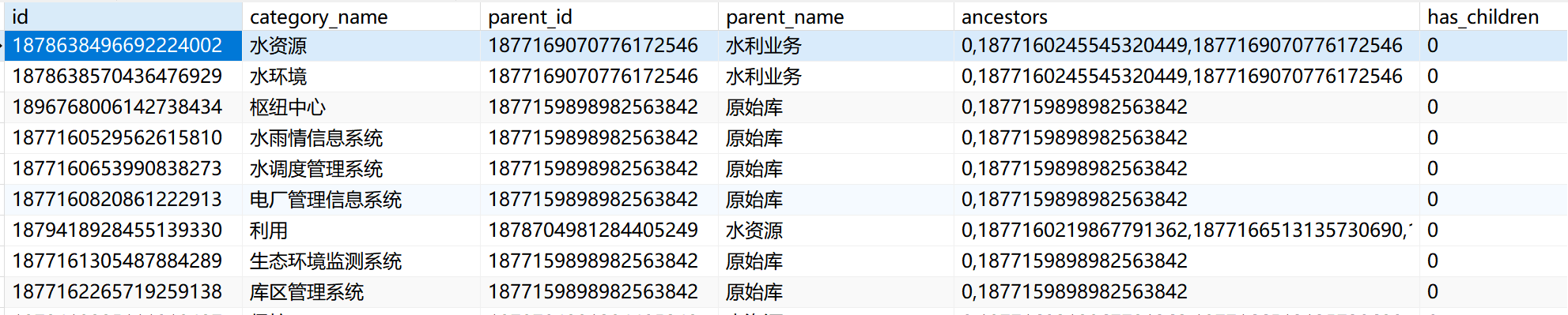 基于PostgreSQL的CTE表达式实现树型递归与路径记录_pg cte-CSDN博客