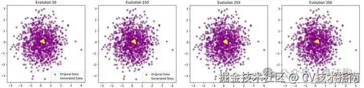 LLM模型的通病：模型坍塌_model collapse-CSDN博客