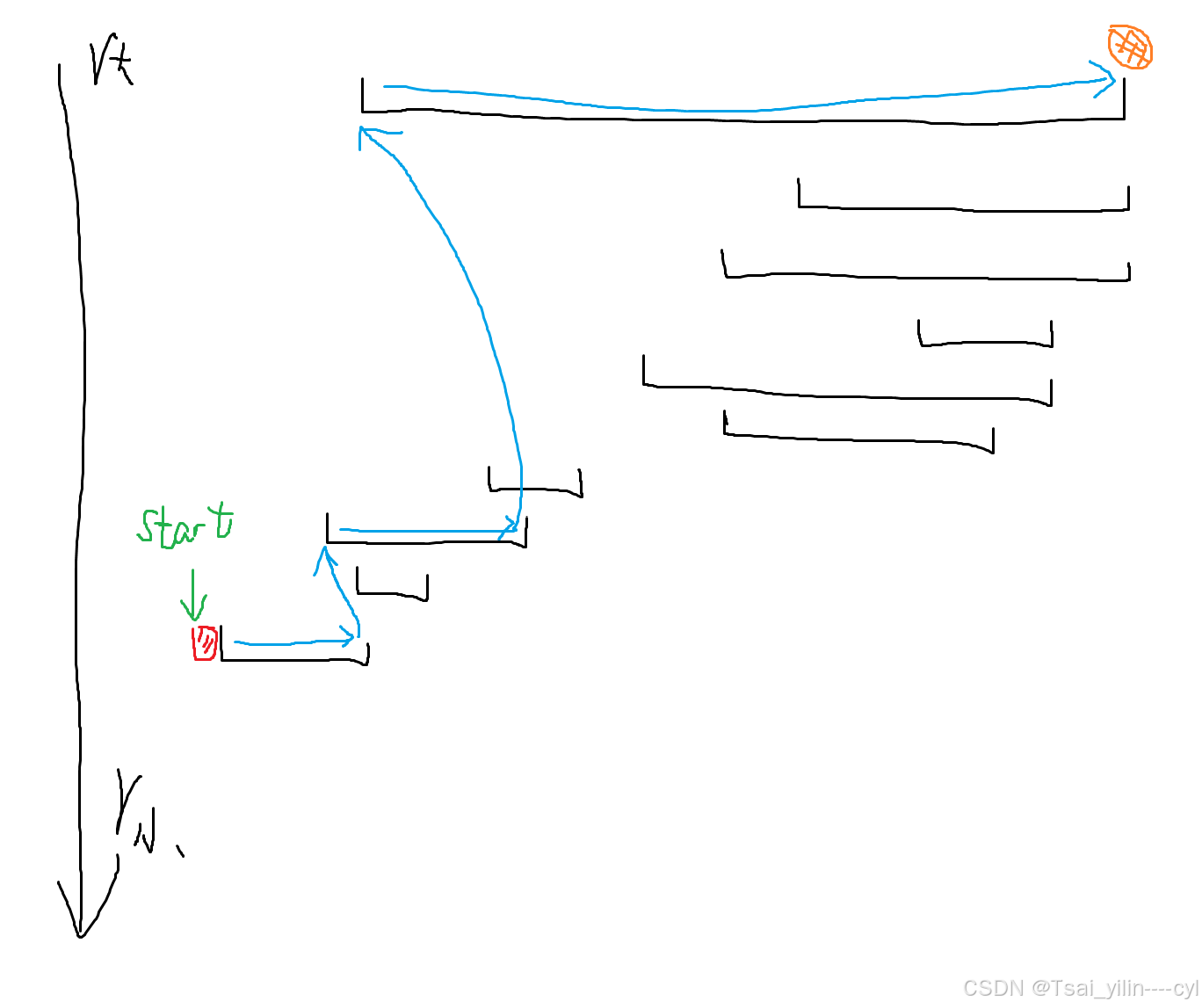 2024ICPC杭州--E《Elevator II》——找通解+贪心_2024icpc杭州题解-CSDN博客