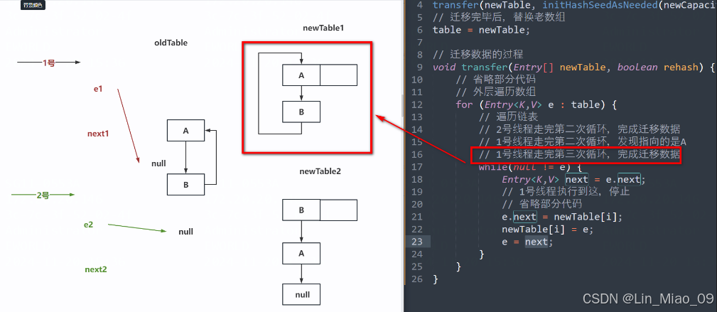 第十八章 Java多线程--并发集合-ConcurrentHashMap_concurrenthashmap compute-CSDN博客