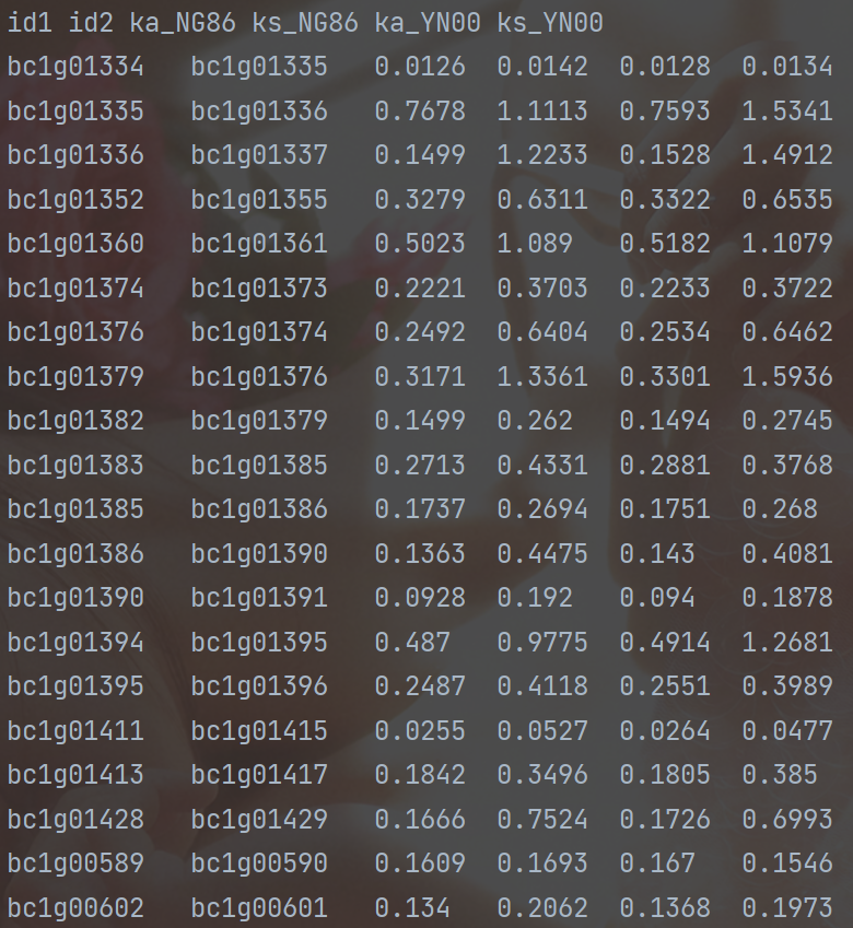 生信分析--WGDI从0到1跑共线性点图和ks figure-CSDN博客