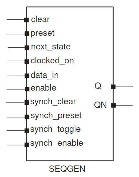 HDL Compiler：工具简介_gtech网表-CSDN博客