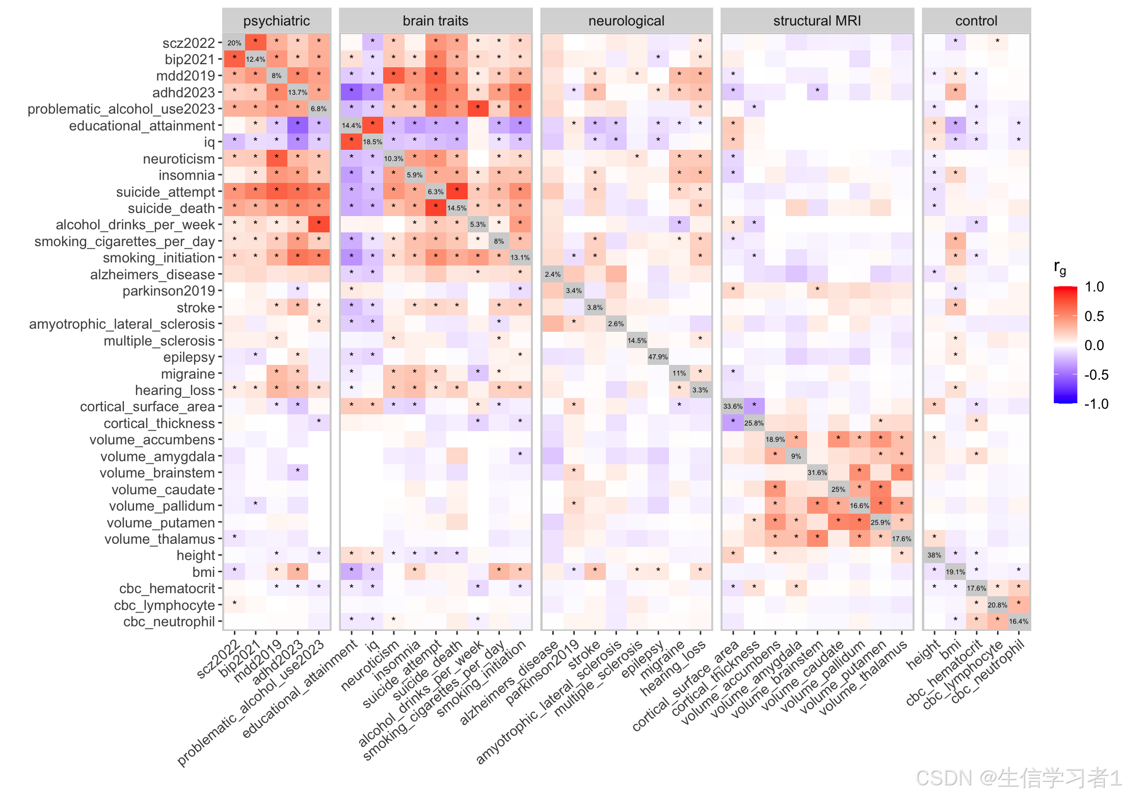 科研绘图系列：R语言绘制带有显著性标记的相关系数热图（correlation heatmap）_SCI科研绘图系列 (2025版)-CSDN专栏