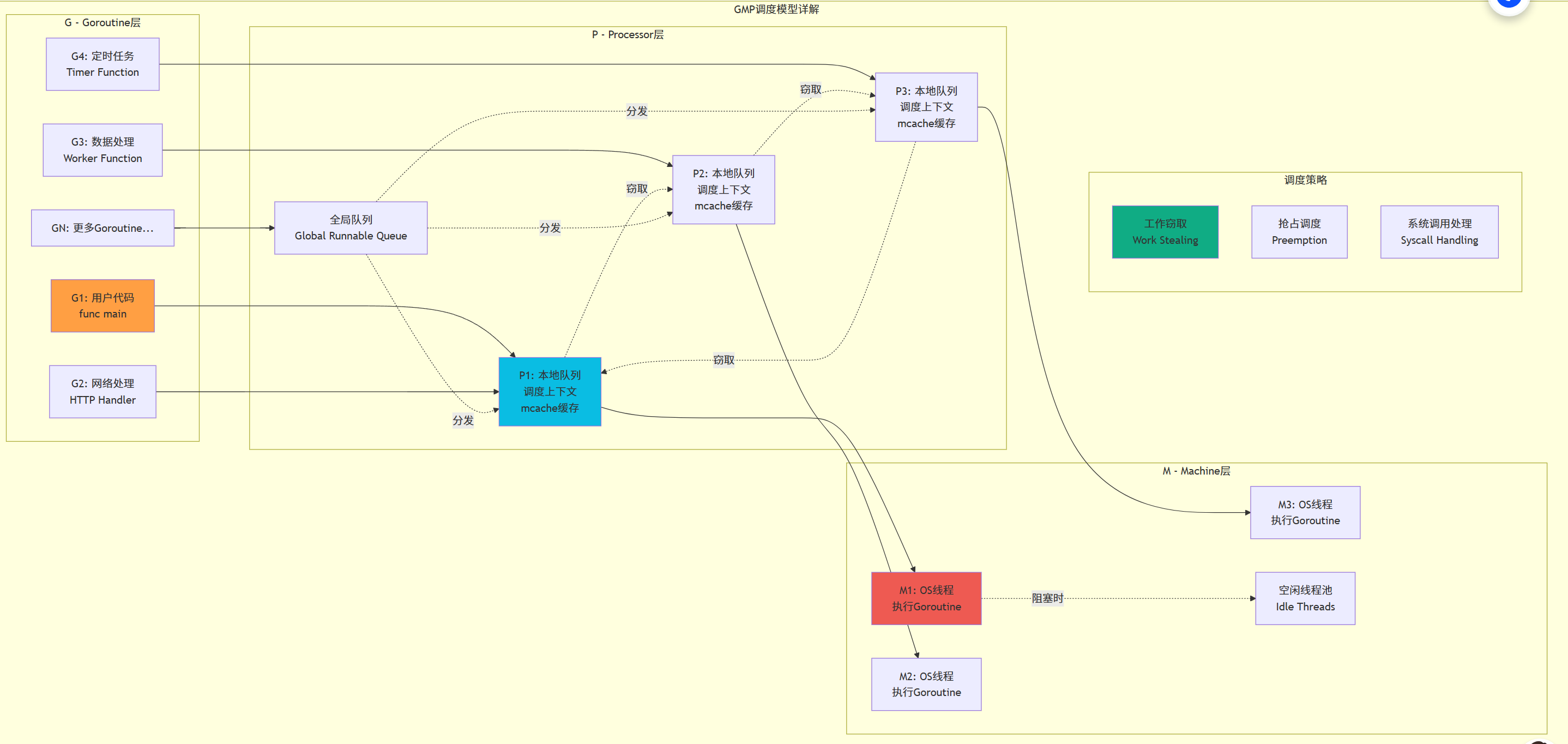 Go语言Goroutine完全指南：从入门到精通_go从入门到精通-CSDN博客