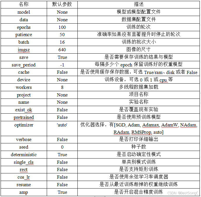 基于YOLOv8和WiderFace数据集的人脸目标检测系统（PyTorch+Pyside6+YOLOv8模型）_wider face数据集-CSDN博客