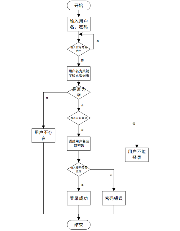 计算机毕业设计java基于的音乐推荐系统 基于java技术的音乐推荐系统设计与实现 Java驱动的音乐推荐平台开发研究音乐软件上搜索功能用