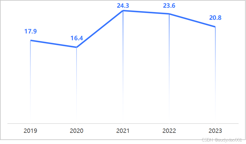 前沿纵览：人工智能顶级期刊《IEEE Transactions on Pattern Analysis and Machine ...