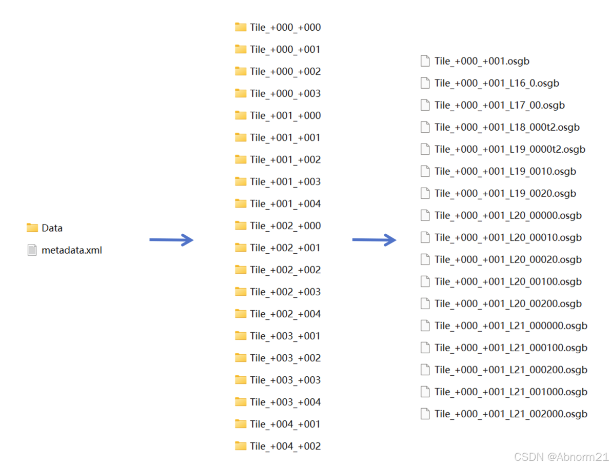 SuperMap iDesktopX 如何把倾斜摄影数据更新到MongoDB_supermap 三维缓存如何存储mongodb-CSDN博客
