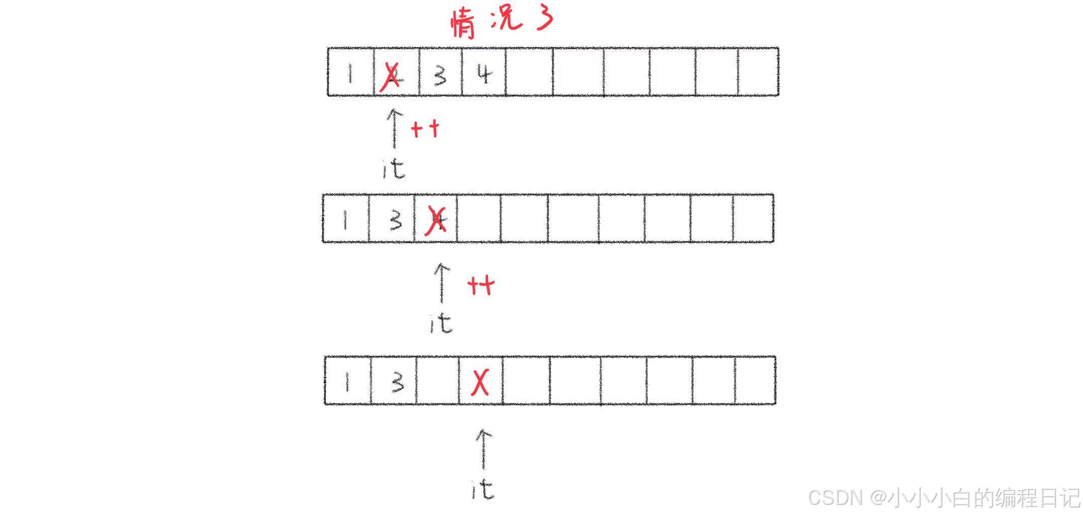 vector（3）_vector insert-CSDN博客