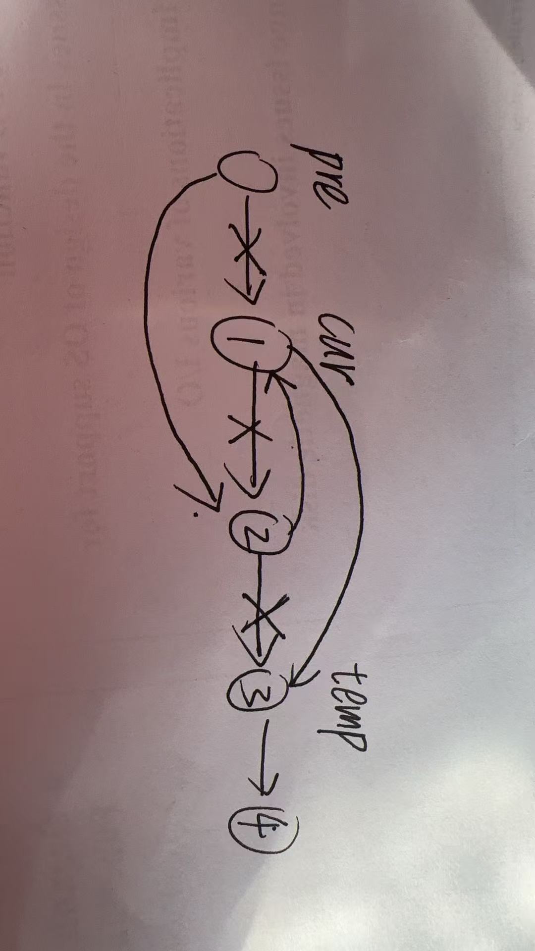 leetcode.206\24反转链表-CSDN博客