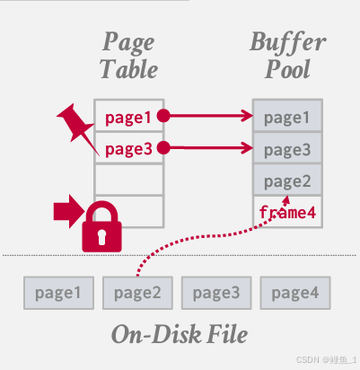 CMU15-445-P1全局思路及详细实现过程（超超超超详细，我奶都能看懂！！！）_cmu15-445 p1-CSDN博客