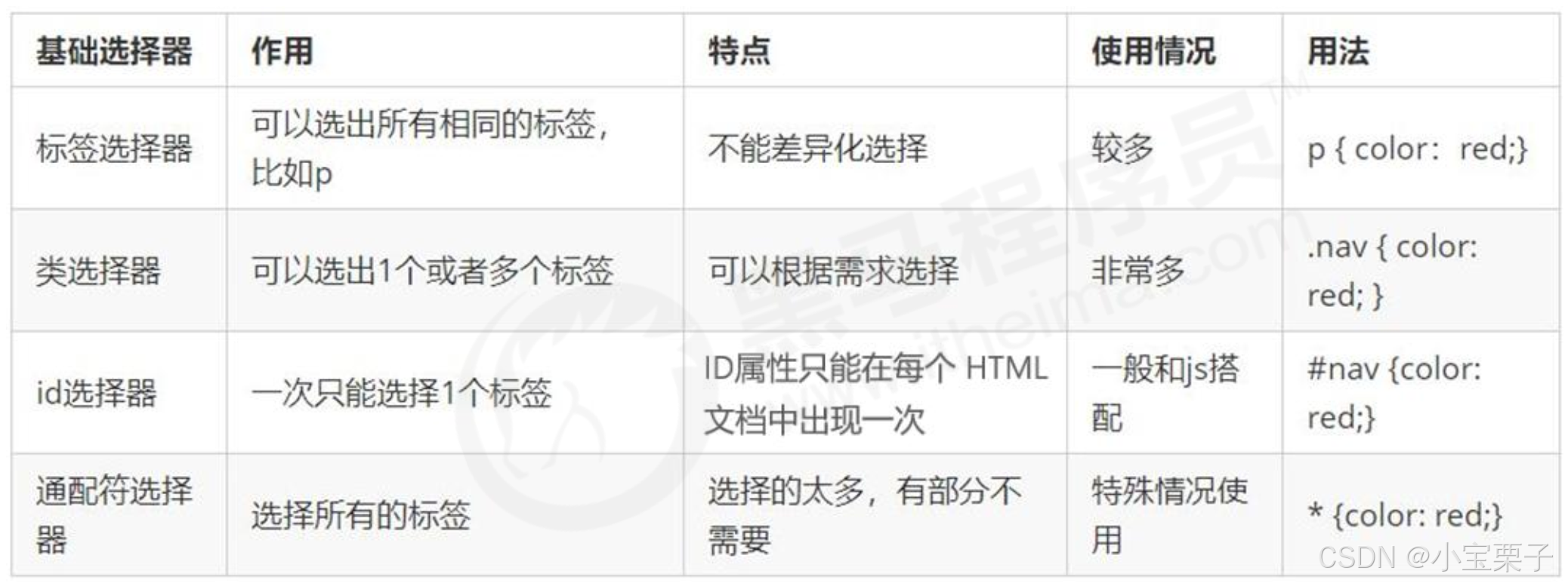 前端学习CSS day1-CSDN博客