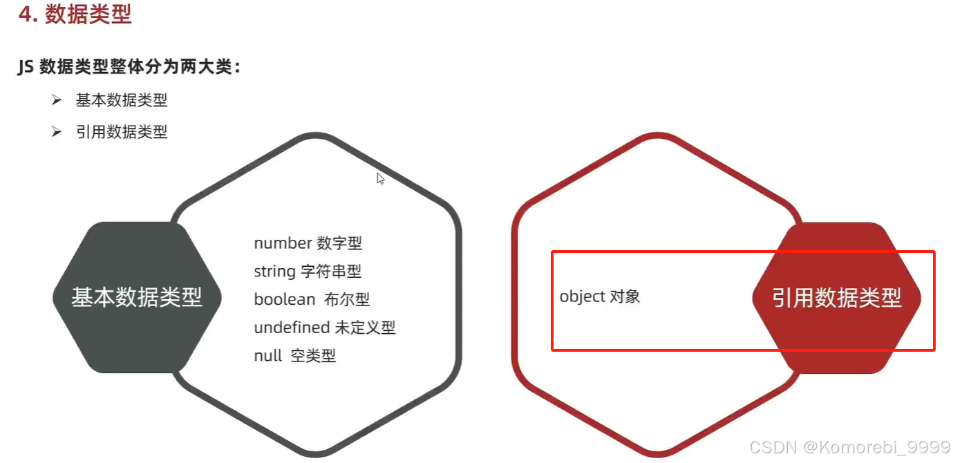 黑马程序员Pink的javaScript课程day1笔记_黑马程序员 js 课件-CSDN博客