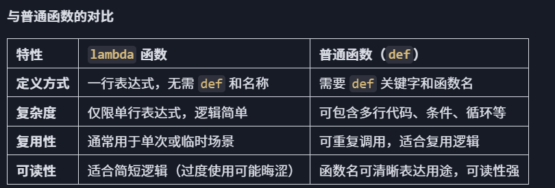 Python 训练营打卡 Day 42-CSDN博客