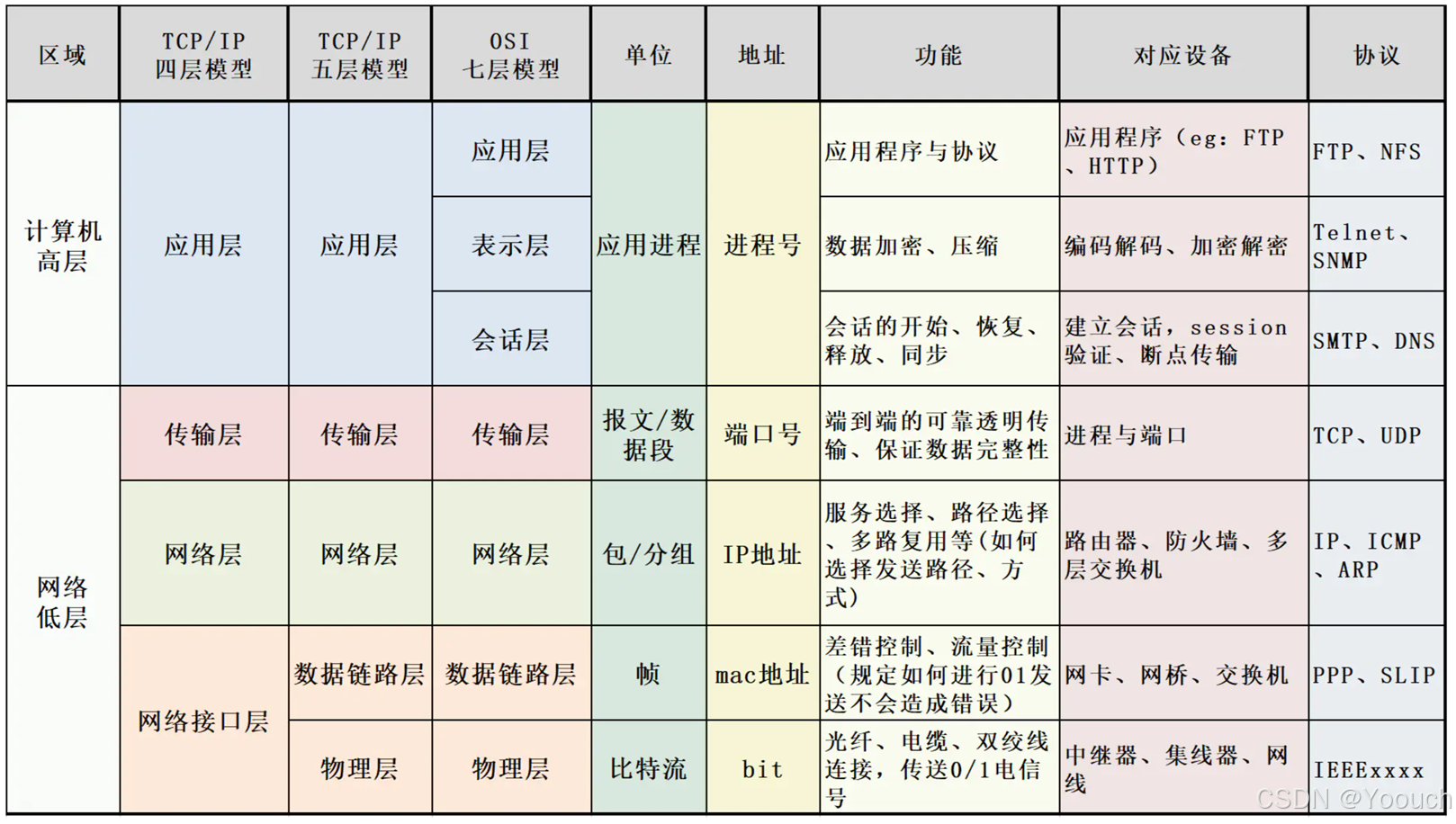 网络编程8：基于DPDK的TCP/IP原理实现_dpdk 应用层 传输层 网络层-CSDN博客