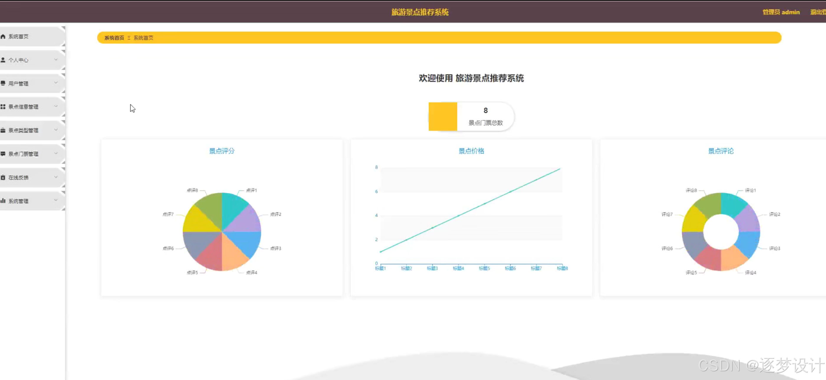 基于python的旅游景点推荐系统设计与实现源码数据库讲解基于python旅游推荐系统设计与实现 Csdn博客