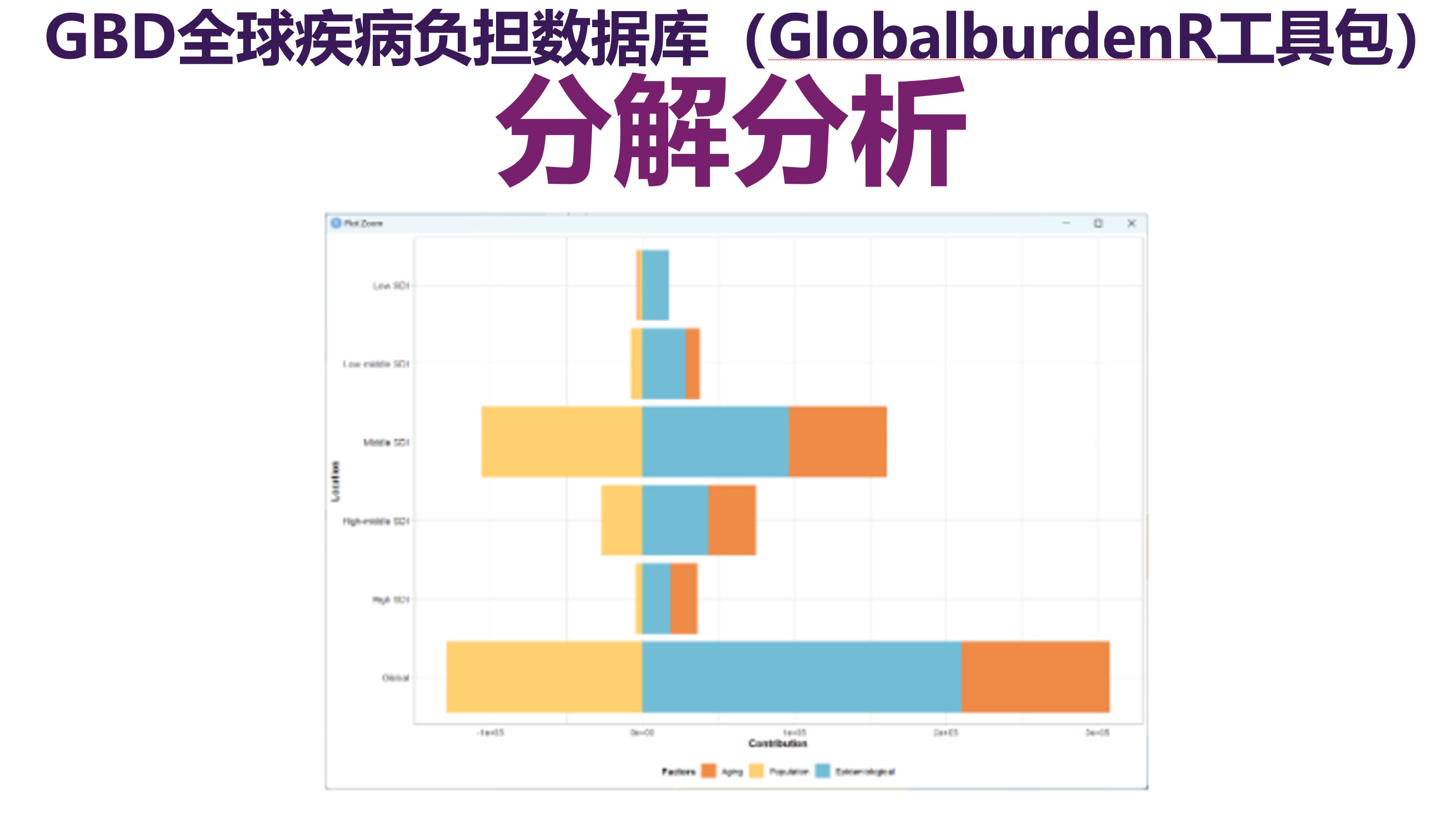 如何使用GBD数据进行分解分析？（GBD系列第八集）_gbd分解分析-CSDN博客