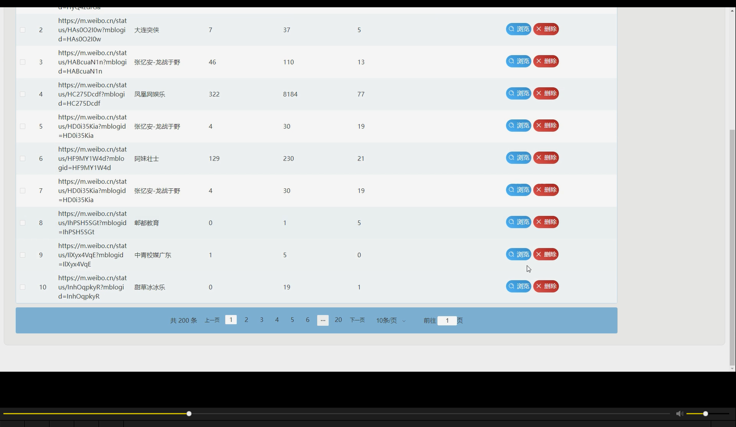 Python Django 爬虫与文本挖掘网络舆情监控系统管理平台源码【适合毕设课设学习】djangomysql Csdn博客
