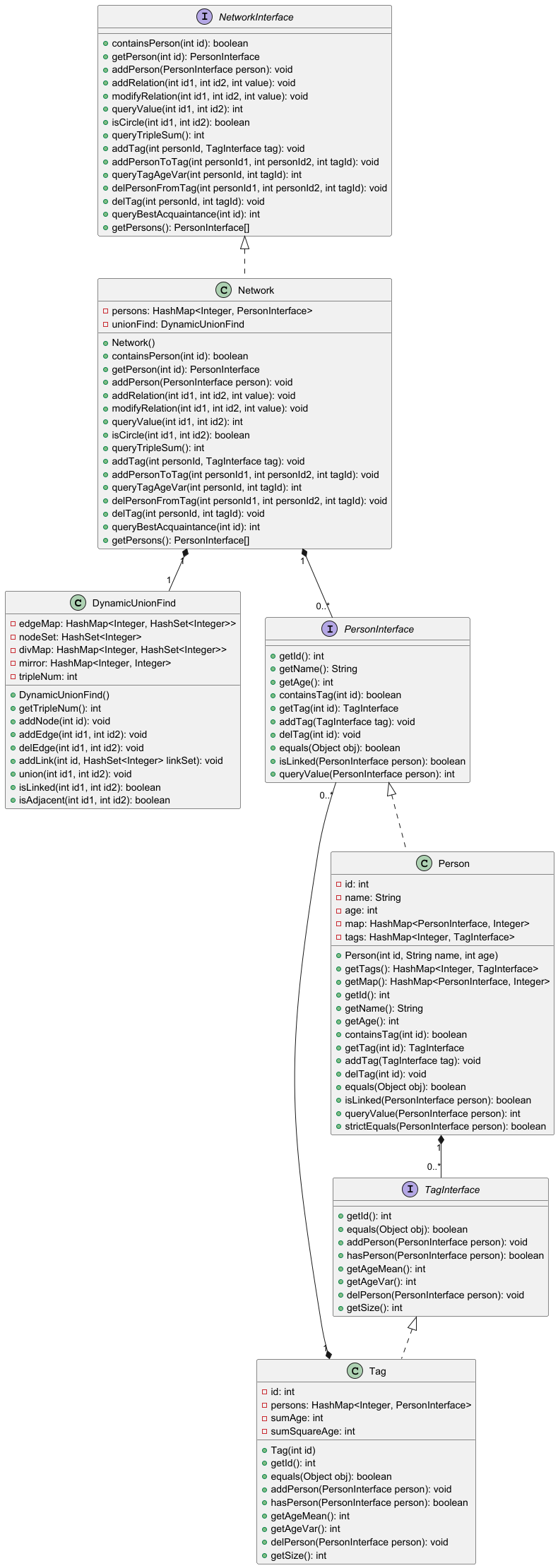BUAA-OO-Unit3-JML规格-CSDN博客