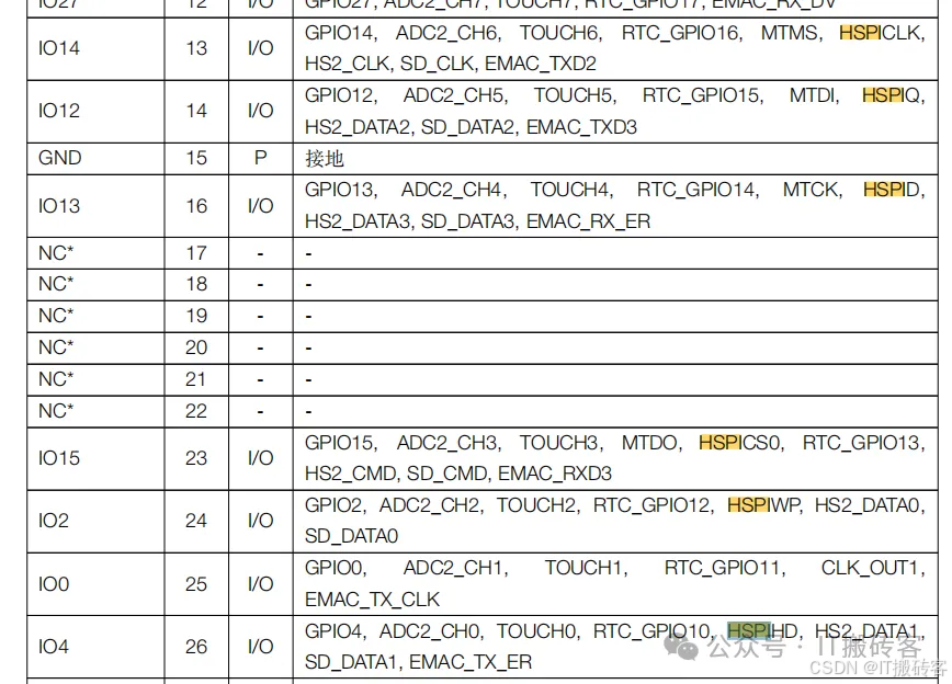 《ESP32从0到1》之SPI Flash数据读写(W25Q32)_esp32 spi flash-CSDN博客