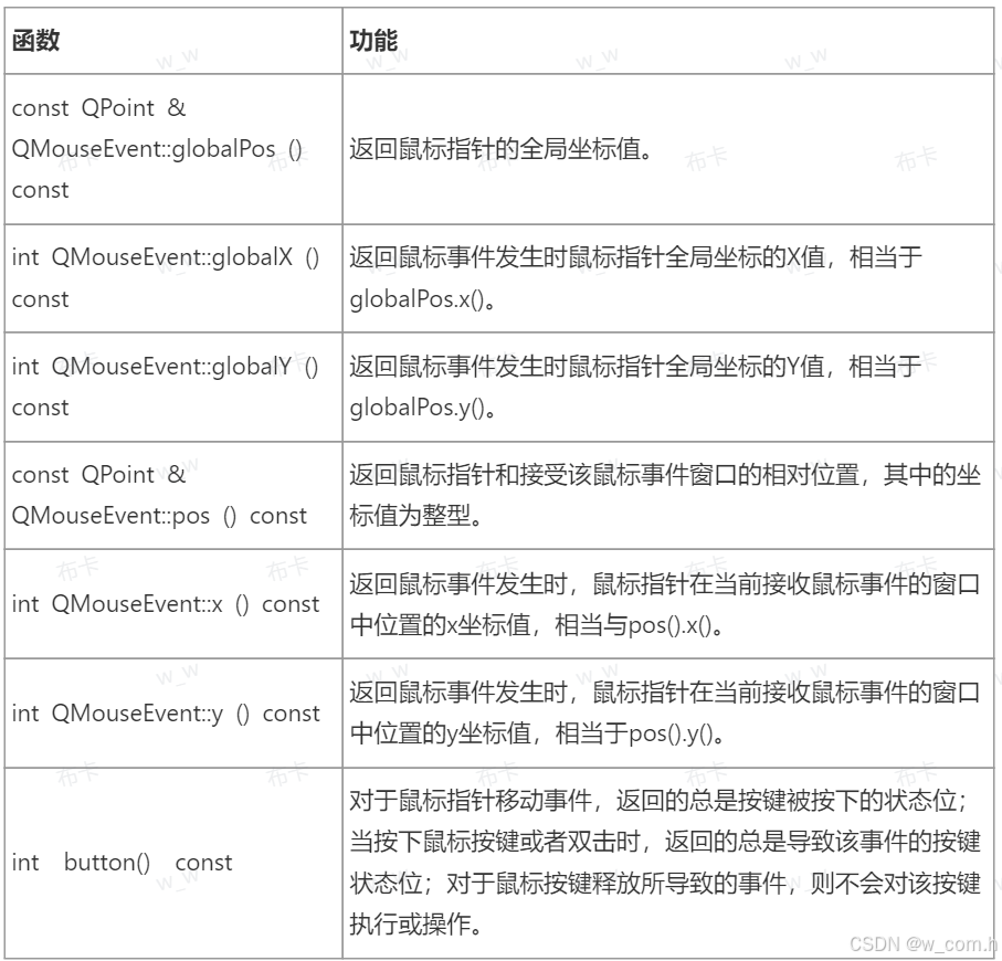 Qt 键盘和鼠标事件_qmouseevent头文件-CSDN博客