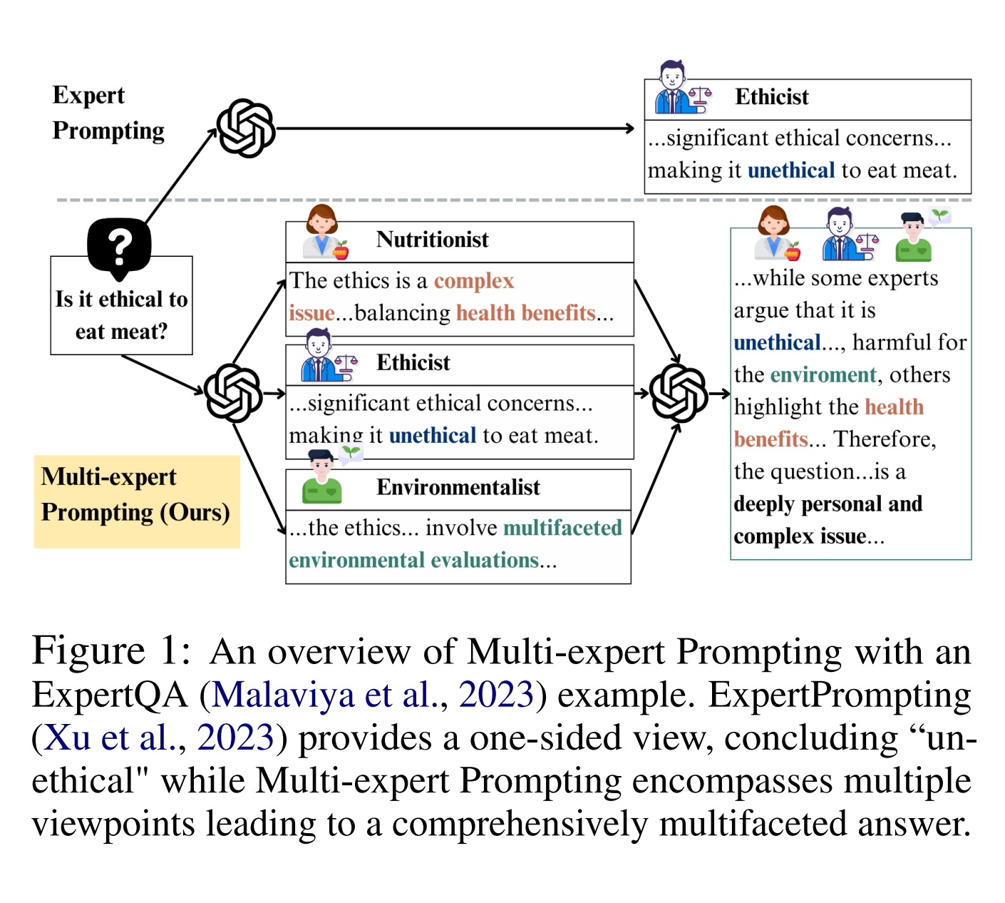 LLM Committee-based 一种新型增强技术——多专家提示（Multi-expert Prompting），显著提高大型语言模型的生成效果-CSDN博客