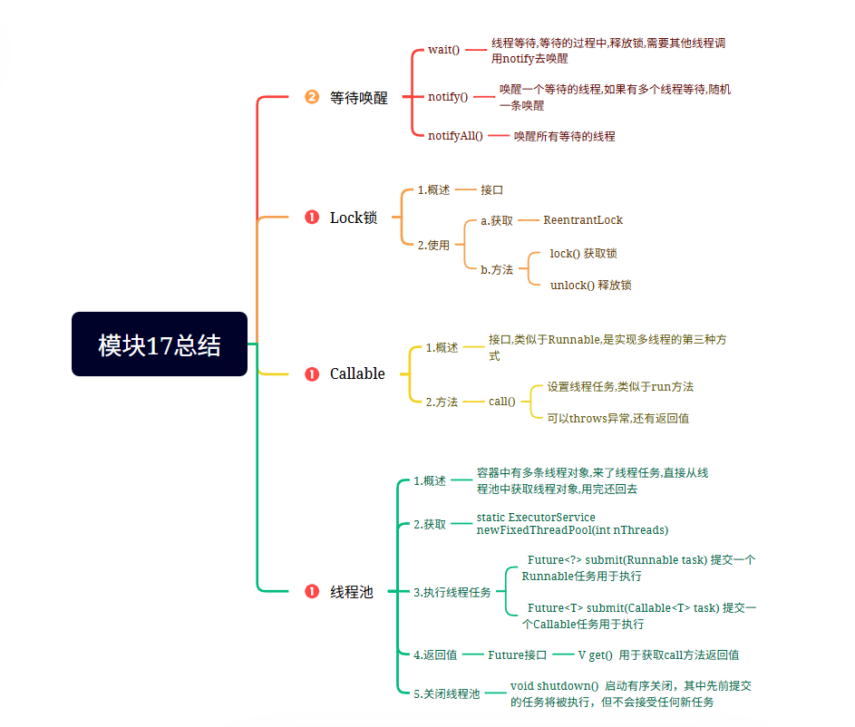 学习日记-day19-5.29-CSDN博客