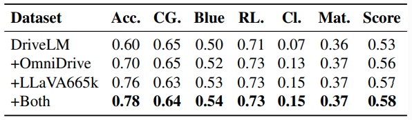 【论文精读】OmniDrive详解：NVIDIA如何用语言统一感知、预测与规划-CSDN博客