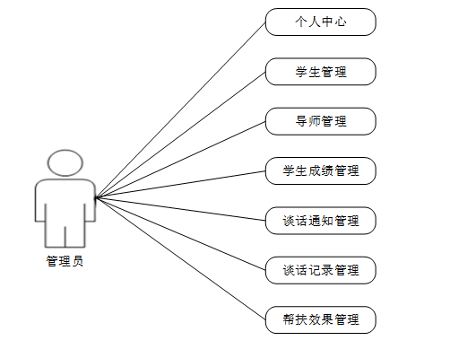 计算机毕业设计springboot学业预警帮扶系统 基于spring Boot的学业预警与帮扶管理系统开发 Spring Boot框架下的学业预警及帮扶系统设计与实现 Csdn博客