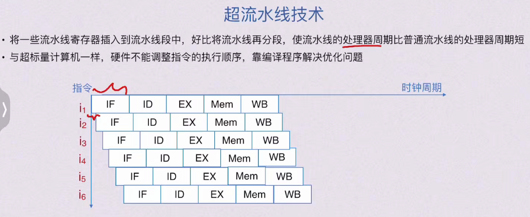 26-计组-指令流水线_loaduse冒险-CSDN博客