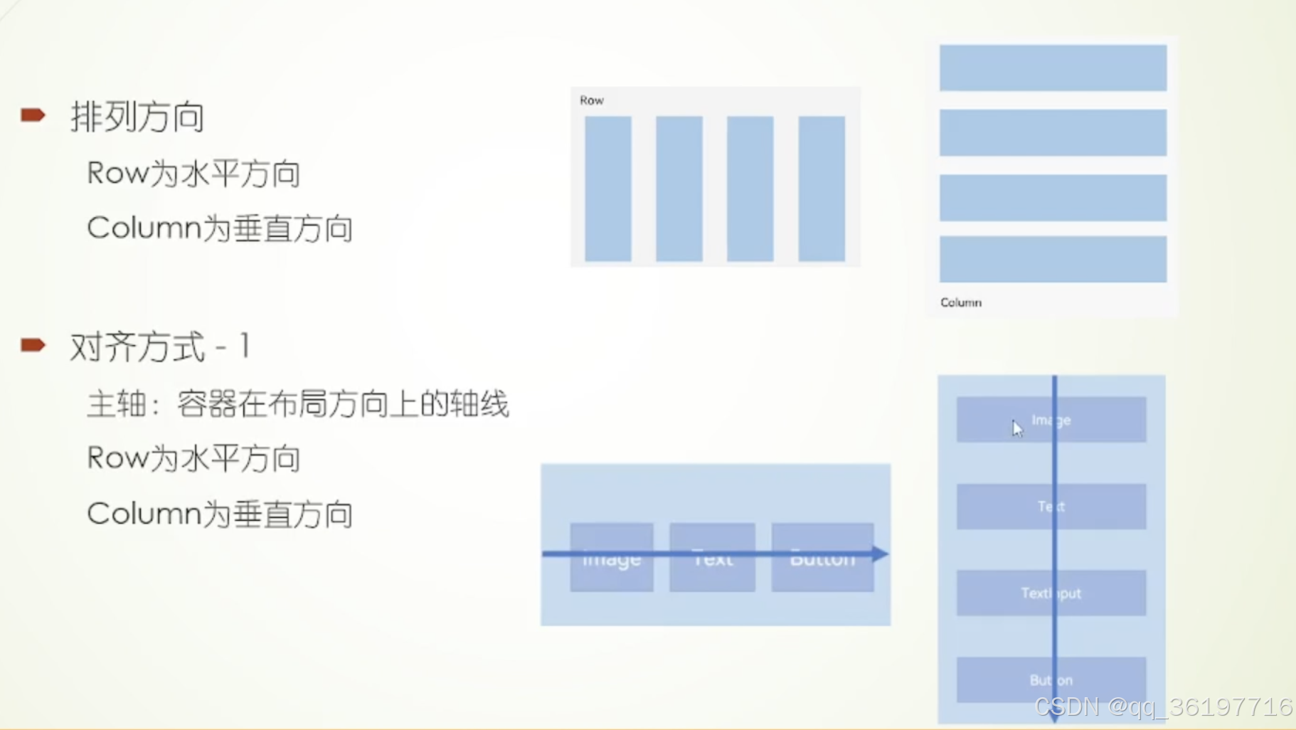 ARKUI布局容器_arkui 固定定位-CSDN博客