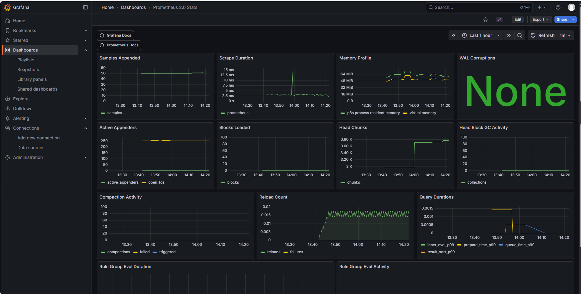 【Java】Prometheus + Grafana 实现数据监控系统_prometheus+grafana-CSDN博客